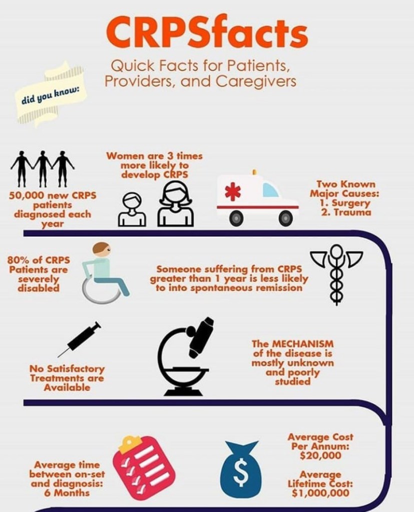 CRPS FACTS! – My Journey With CRPS/RSD